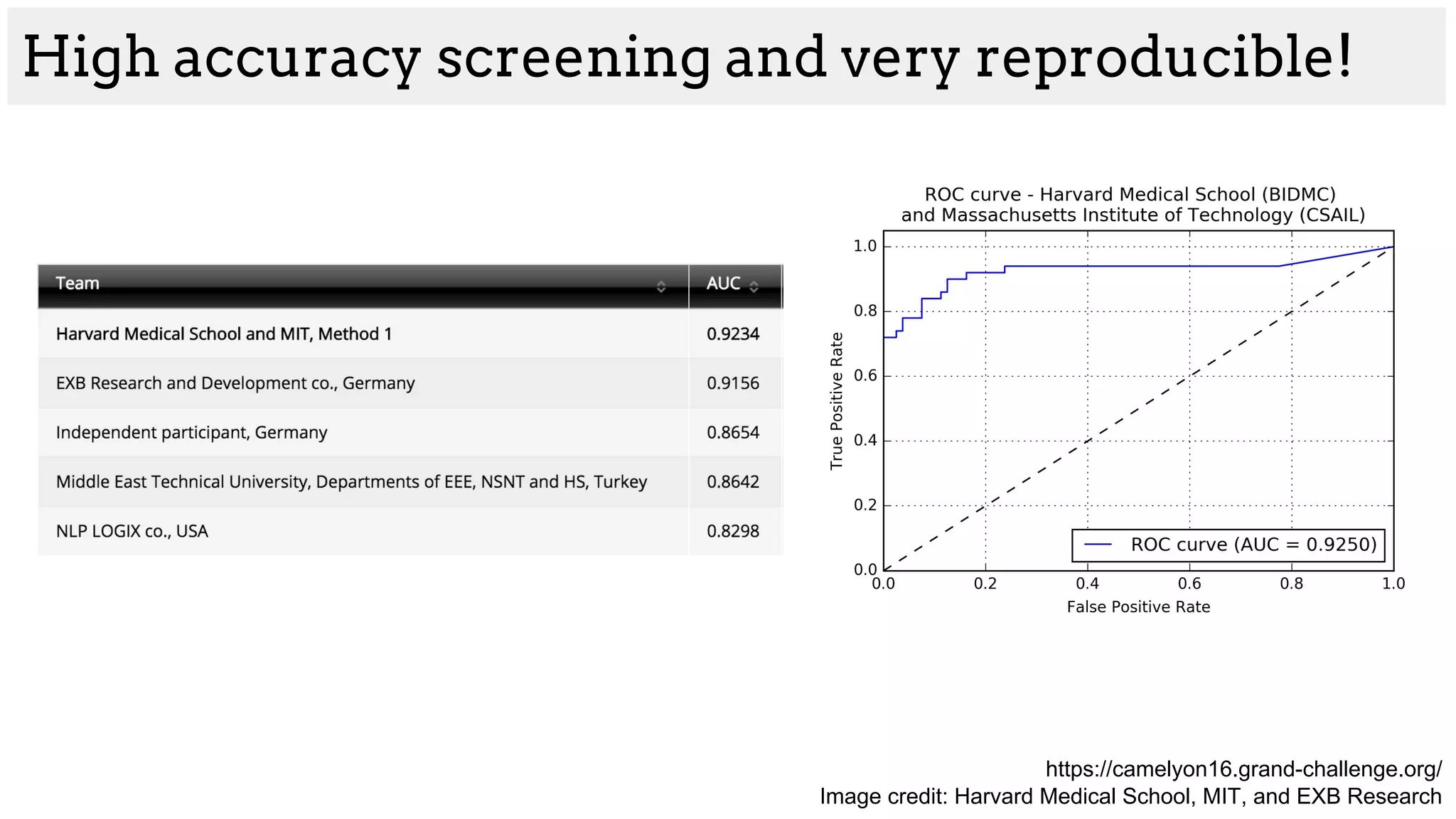 A Survey Of Deep Learning Approaches To Medical Applications Ppt