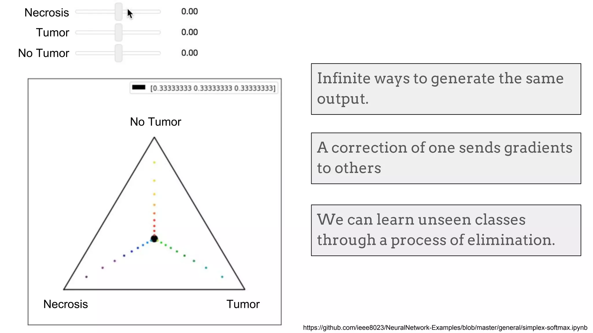 A Survey Of Deep Learning Approaches To Medical Applications Ppt
