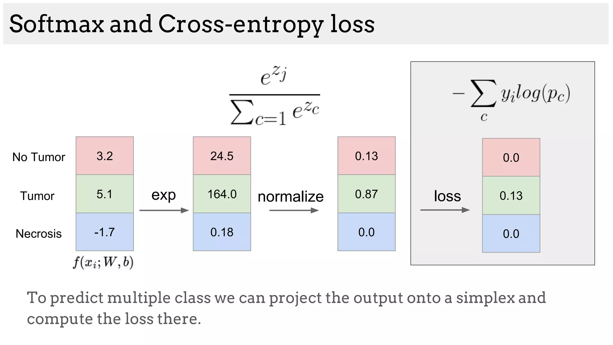 A survey of deep learning approaches to medical applications | PDF