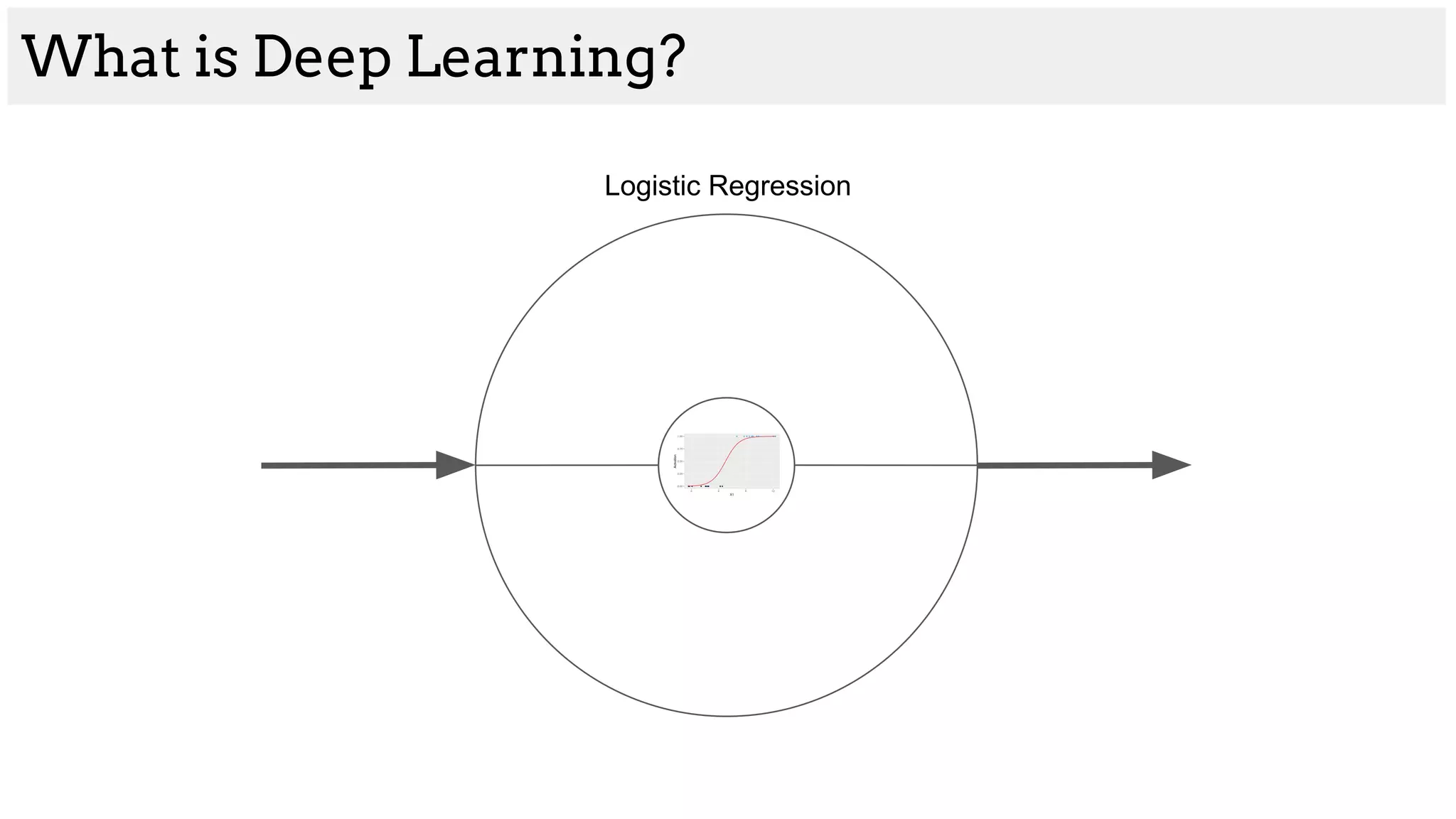 A Survey Of Deep Learning Approaches To Medical Applications Ppt