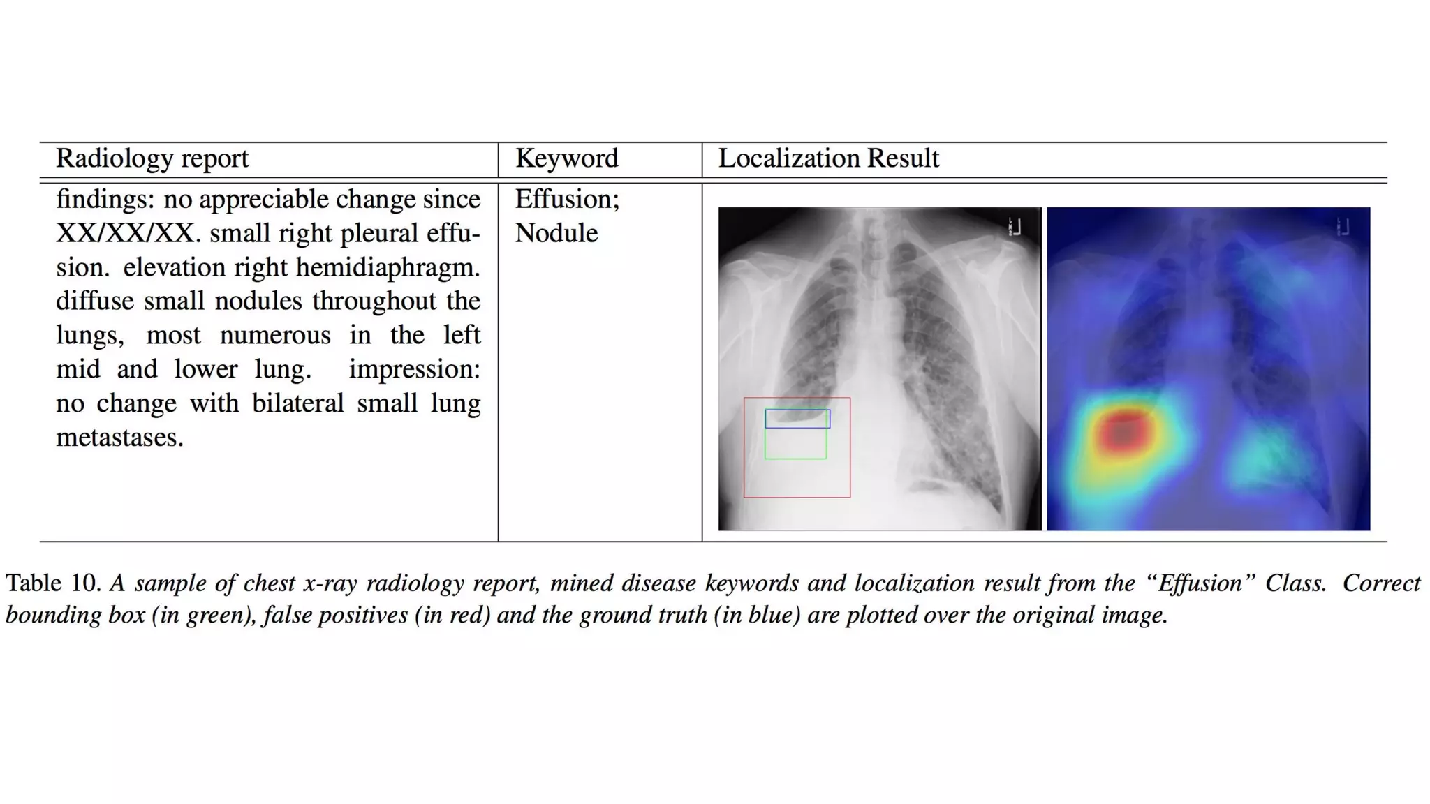 A Survey Of Deep Learning Approaches To Medical Applications Ppt
