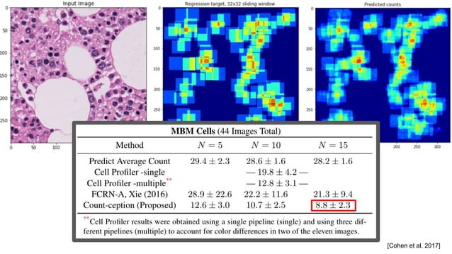 A survey of deep learning approaches to medical applications | PPT