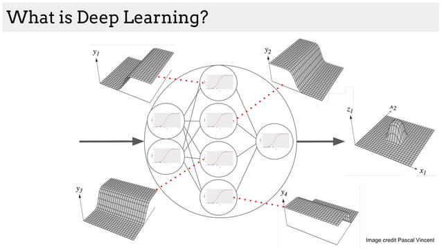 A Survey Of Deep Learning Approaches To Medical Applications Ppt