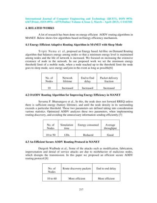 A survey of energy efficient aodv routing algorithms in manet | PDF