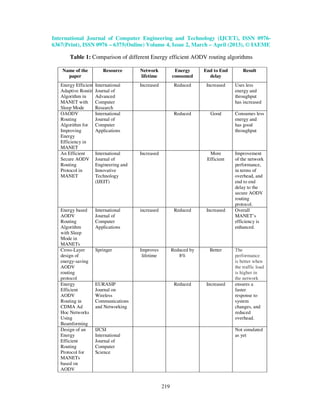 A survey of energy efficient aodv routing algorithms in manet | PDF
