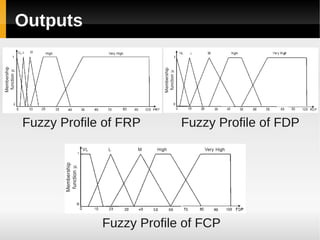 A survey of fault prediction using machine learning algorithms | PDF