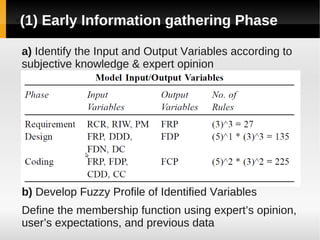 A survey of fault prediction using machine learning algorithms | PDF