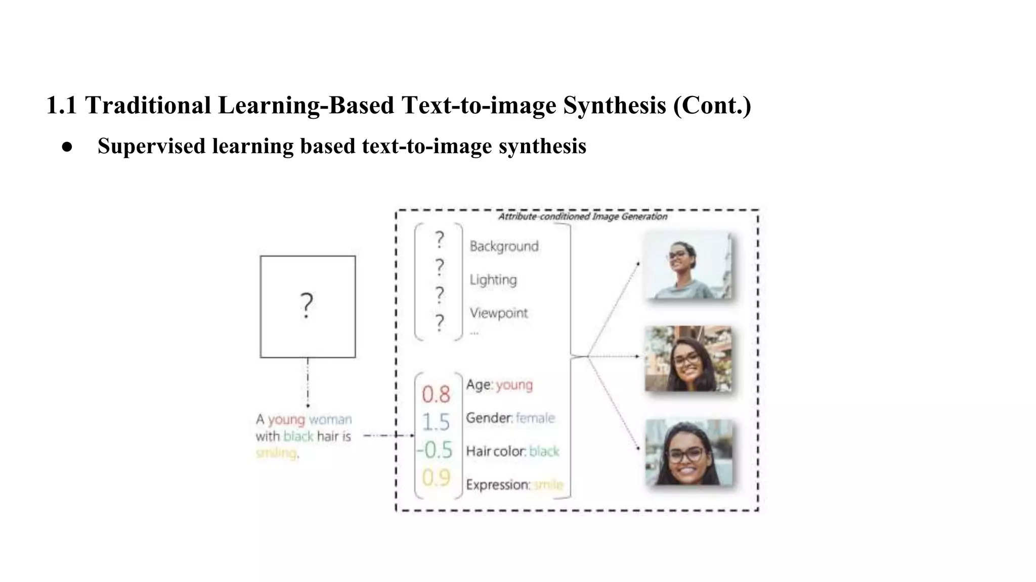 A Survey of Generative Adversarial Neural Networks (GAN) for Text-to ...