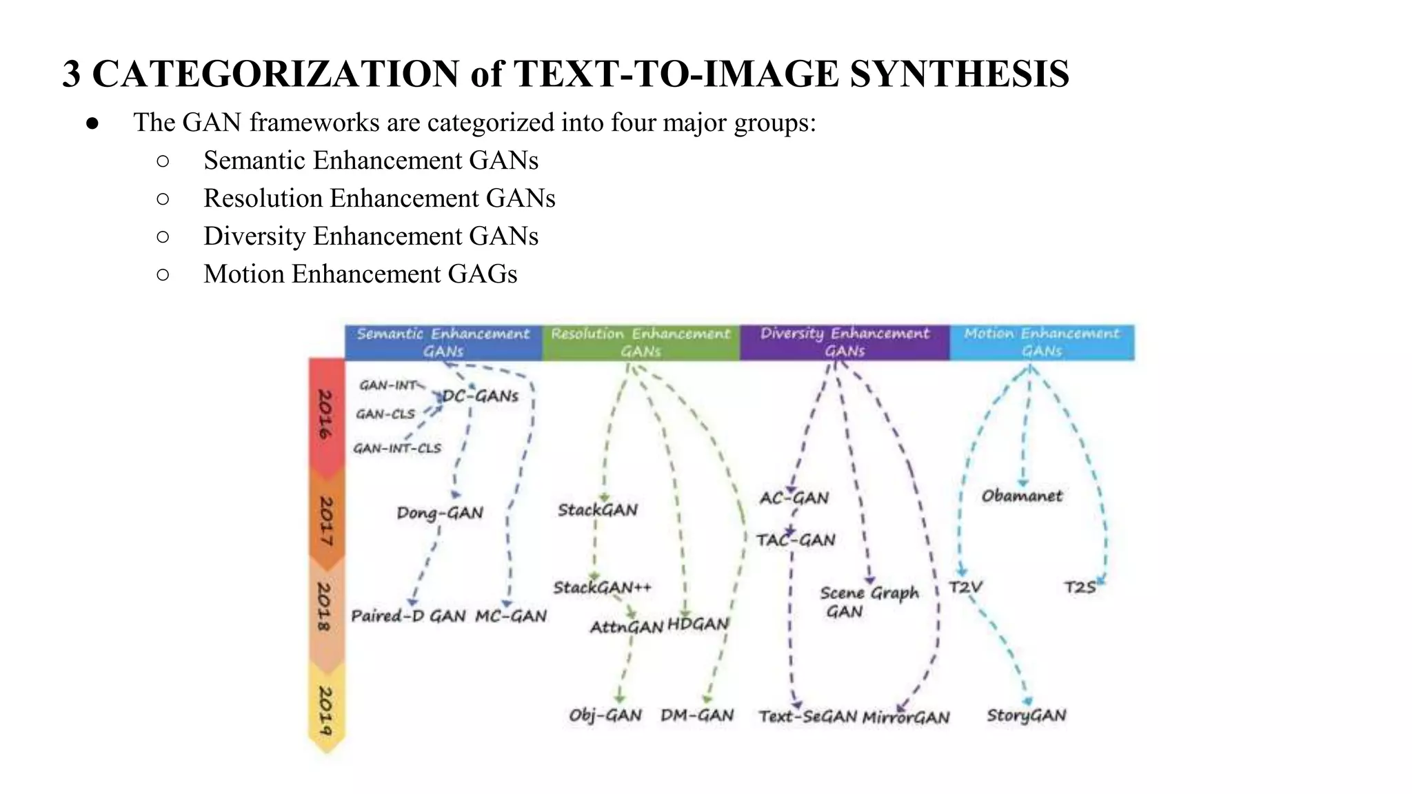 A Survey of Generative Adversarial Neural Networks (GAN) for Text-to ...