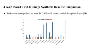 A Survey of Generative Adversarial Neural Networks (GAN) for Text-to ...