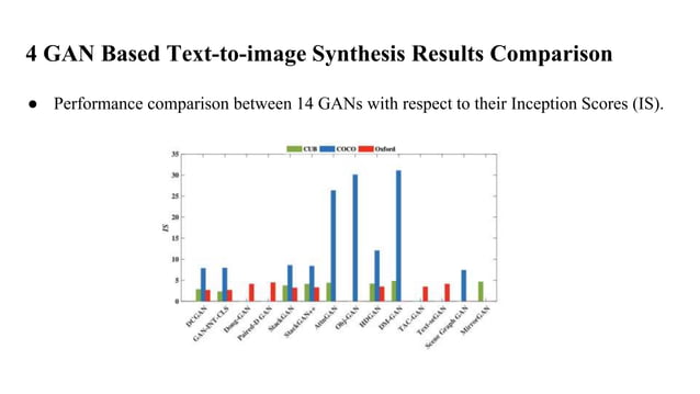 A Survey of Generative Adversarial Neural Networks (GAN) for Text-to-Image Synthesis | PPT