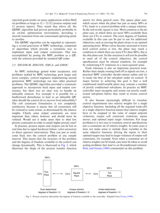 A survey of industrial model predictive control technology (2003) | PDF