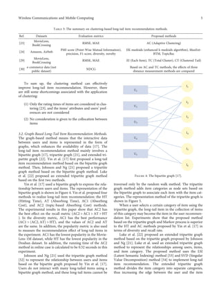 A Survey of Long-Tail Item Recommendation Methods.pdf
