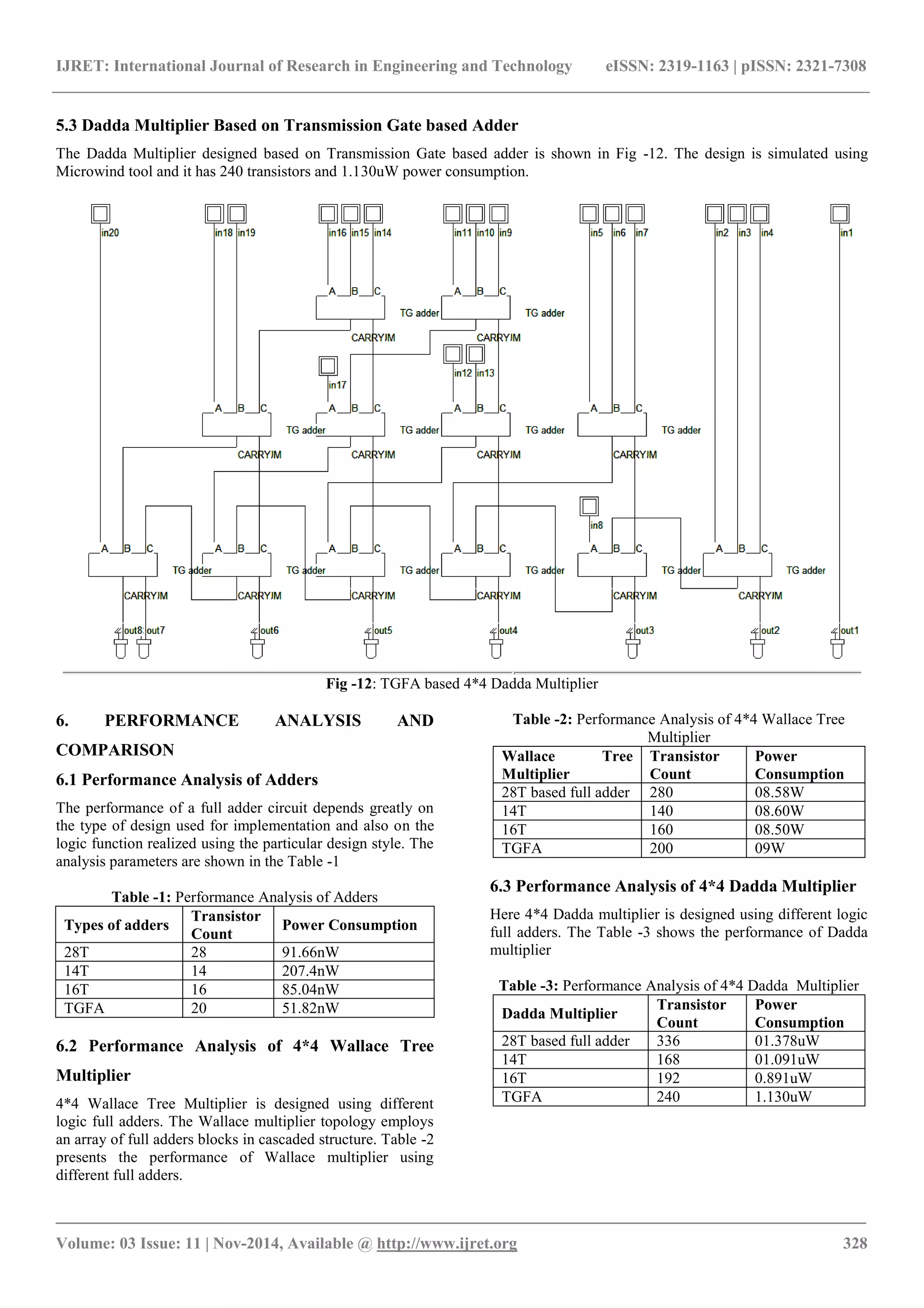 A survey of low power wallace and dadda multipliers using different ...