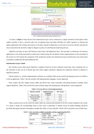 A Survey of Past, Present and Future of Software Defined Networking.pdf | Computer Networking ...