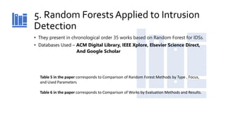 A survey of random forest based methods for | PPTX