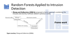 A survey of random forest based methods for | PPTX
