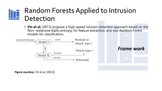 A survey of random forest based methods for | PPTX