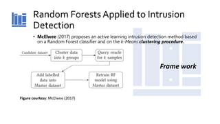 A survey of random forest based methods for | PPTX