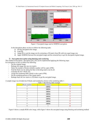 A survey of rgb color image | PDF