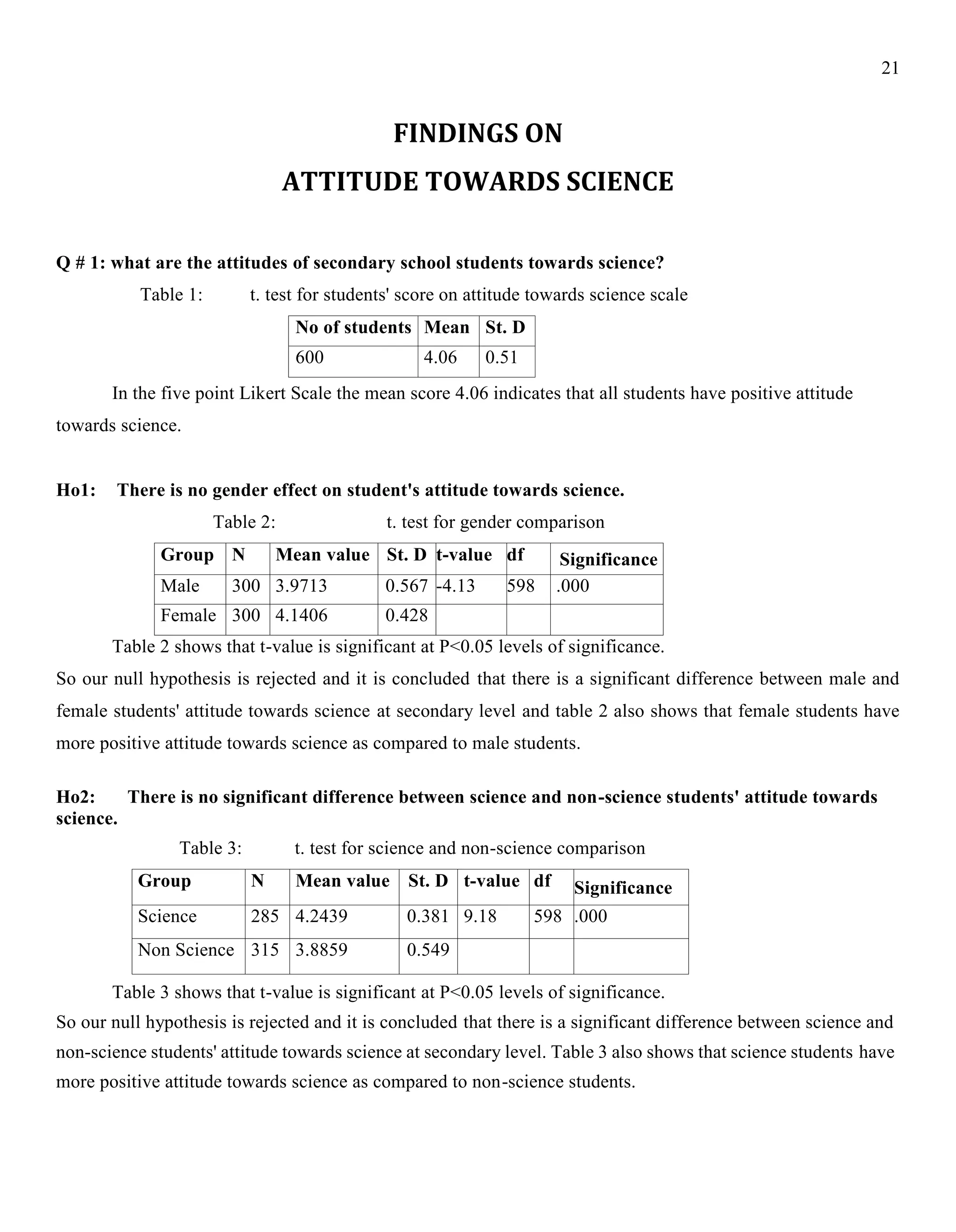 Students' Attitude towards Science | PDF