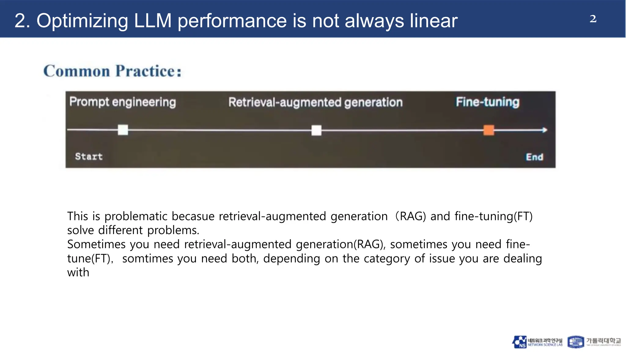 A Survey of Techniques for Maximizing LLM Performance.pptx | Technology & Computing