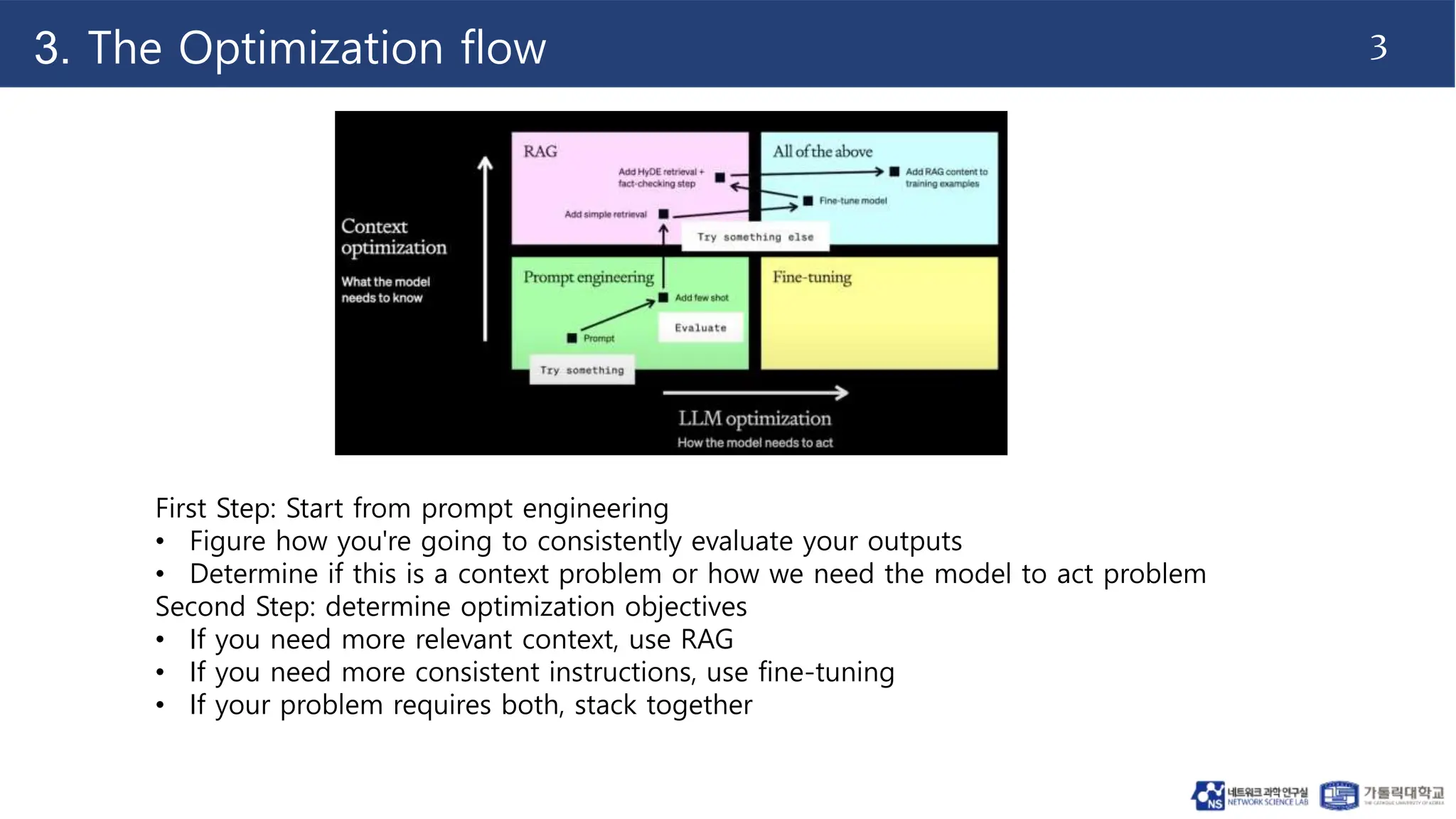 A Survey of Techniques for Maximizing LLM Performance.pptx | Technology & Computing