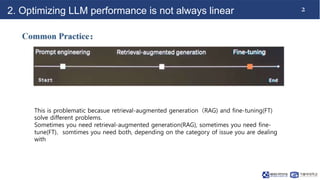 A Survey of Techniques for Maximizing LLM Performance.pptx | Technology & Computing