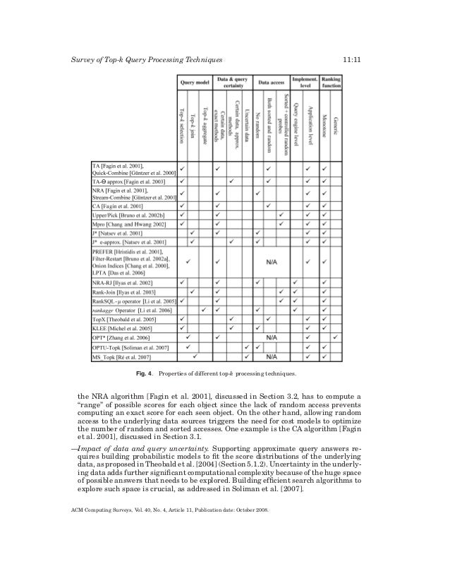 A survey of top k query processing techniques in relational database
