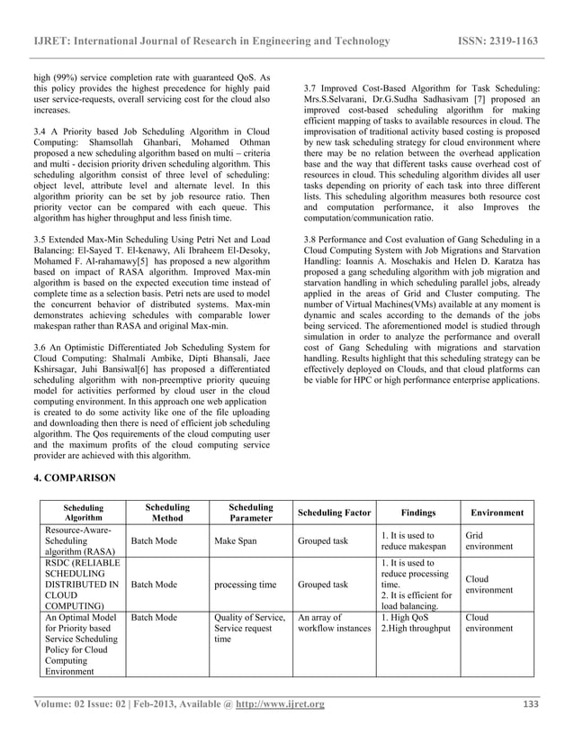 A Survey Of Various Scheduling Algorithm In Cloud Computing Environment