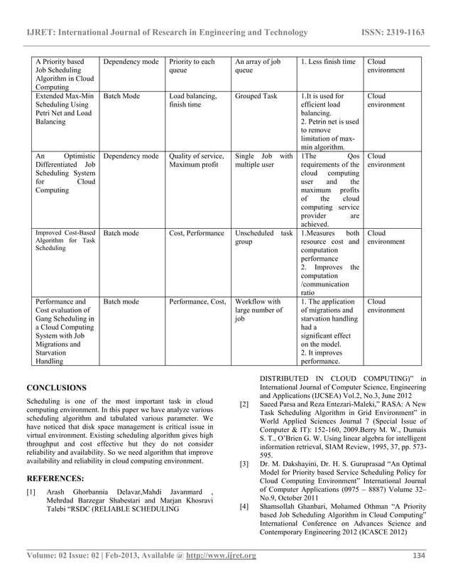 A Survey Of Various Scheduling Algorithm In Cloud Computing Environment