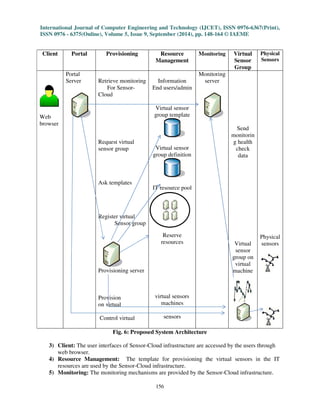 A survey on architectures applications and issues of sensor cloud | PDF