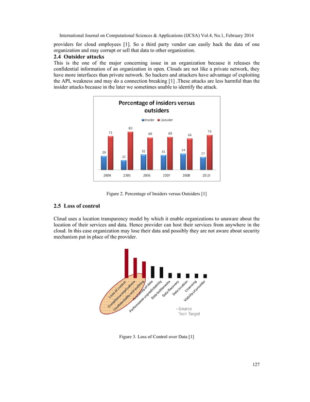 A survey on cloud security issues and techniques | PDF | Cloud Computing | Internet