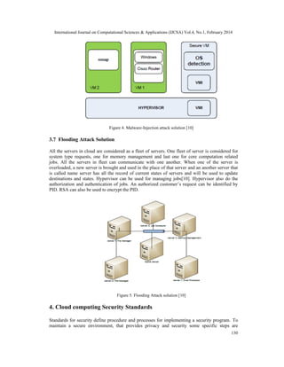 A survey on cloud security issues and techniques | PDF | Cloud Computing | Internet