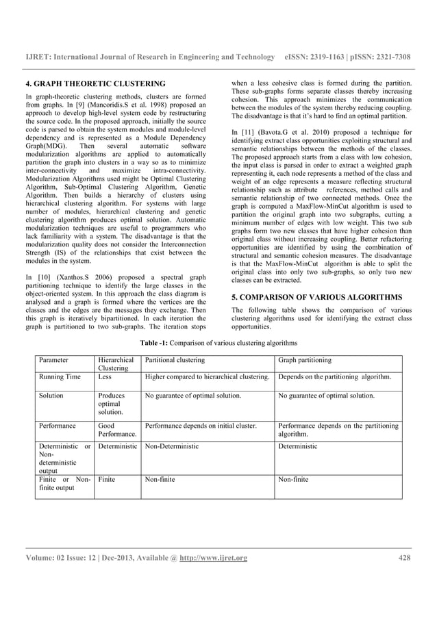 A Survey On Clustering Techniques For Identification Of Pdf