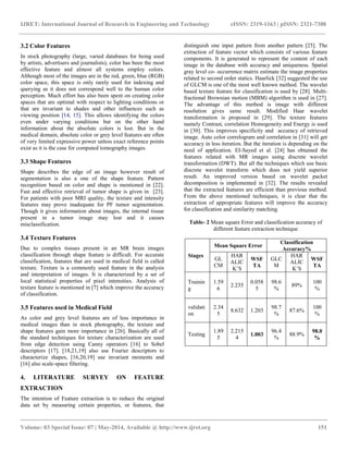 A survey on content based medical image retrieval for | PDF