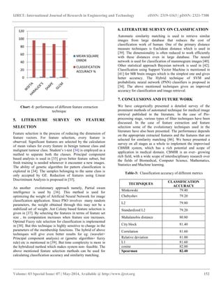 A survey on content based medical image retrieval for | PDF