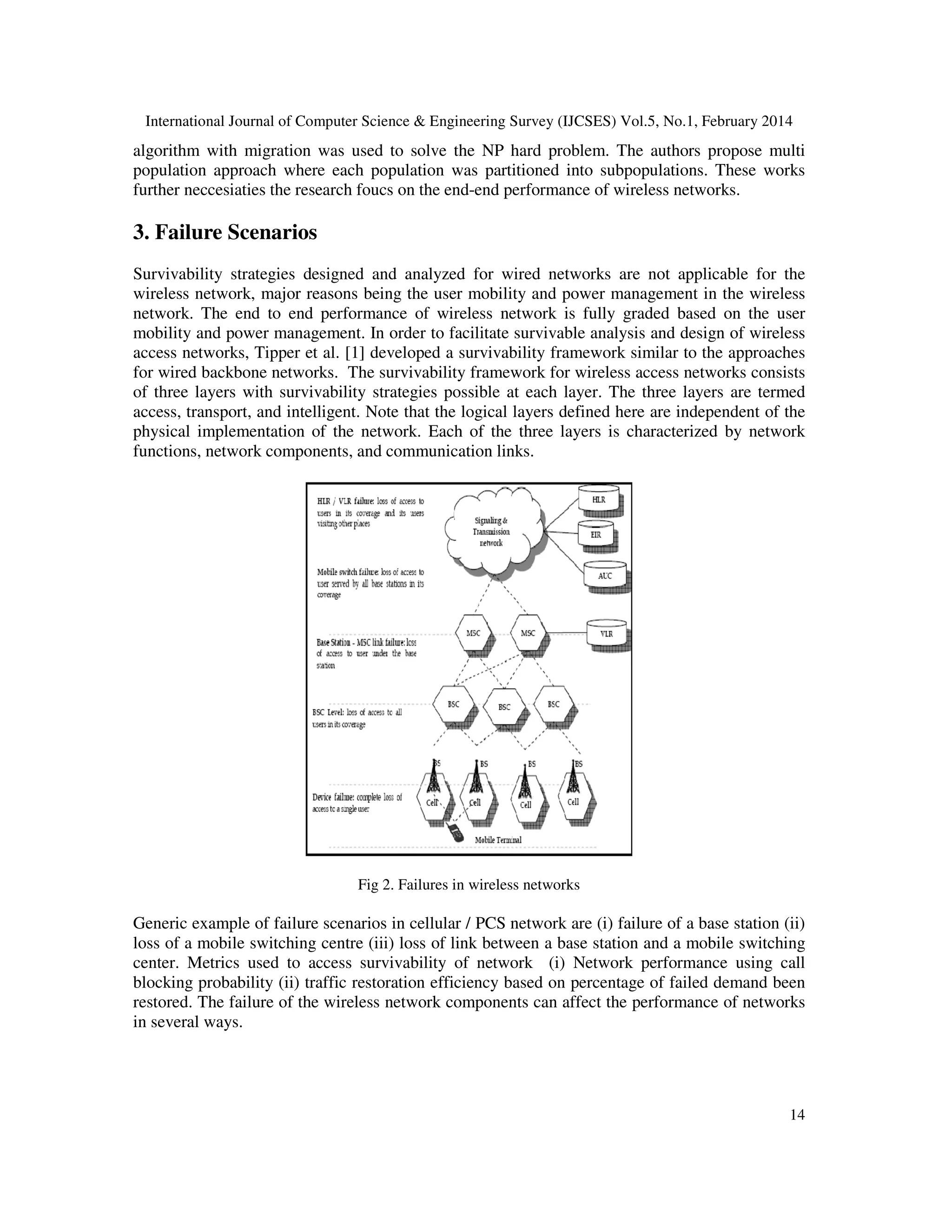 A Survey On Cost Effective Survivable Network Design In Wireless Access