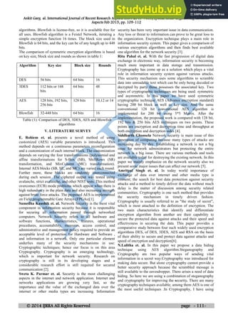 A Survey on Cryptographic Techniques for Network Security.pdf