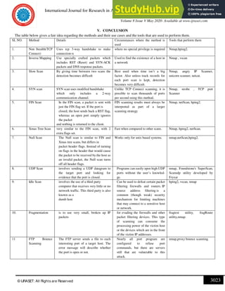 A Survey on different Port Scanning Methods and the Tools used to perform them.pdf