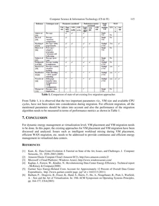 A survey on dynamic energy management at virtualization level in cloud data centers | PDF