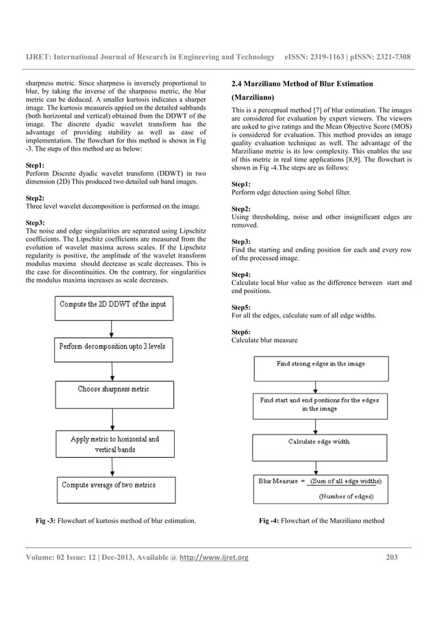 A Survey On Efficient No Reference Blur Estimation Pdf Photo