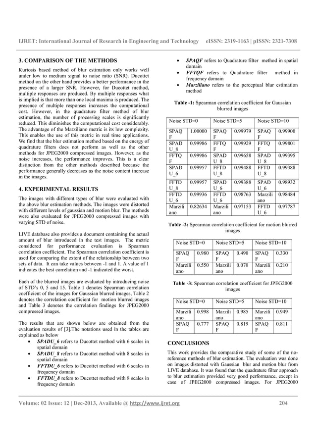A survey on efficient no reference blur estimation | PDF | Photo Editing Software | Computer ...