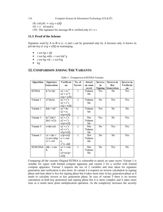 A SURVEY ON ELLIPTIC CURVE DIGITAL SIGNATURE ALGORITHM AND ITS VARIANTS ...