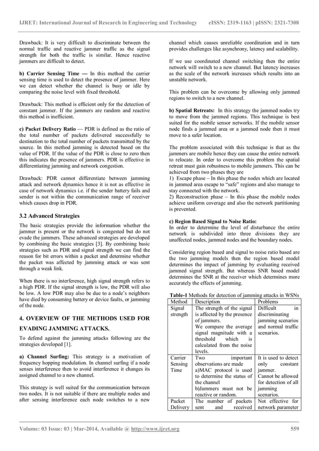 A Survey On Jamming Attacks Detection And Defending Strategies In