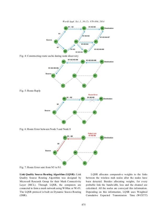 A Survey On Routing Algorithms And Routing Metrics For Wireless Mesh