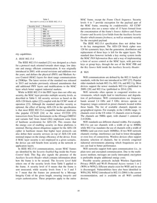A survey on secure communication protocols for io t systems | PDF