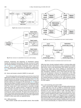 A survey on smart grid technologies and applications | PDF | Power and Energy Industry | Industries
