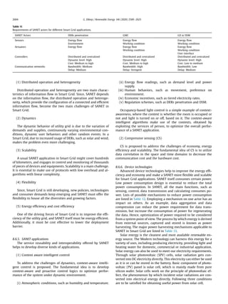 A survey on smart grid technologies and applications | PDF | Power and Energy Industry | Industries