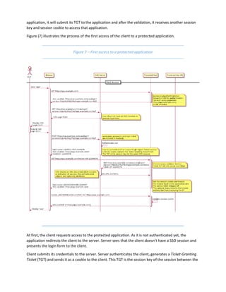 A Survey on SSO Authentication protocols: Security and Performance | PDF